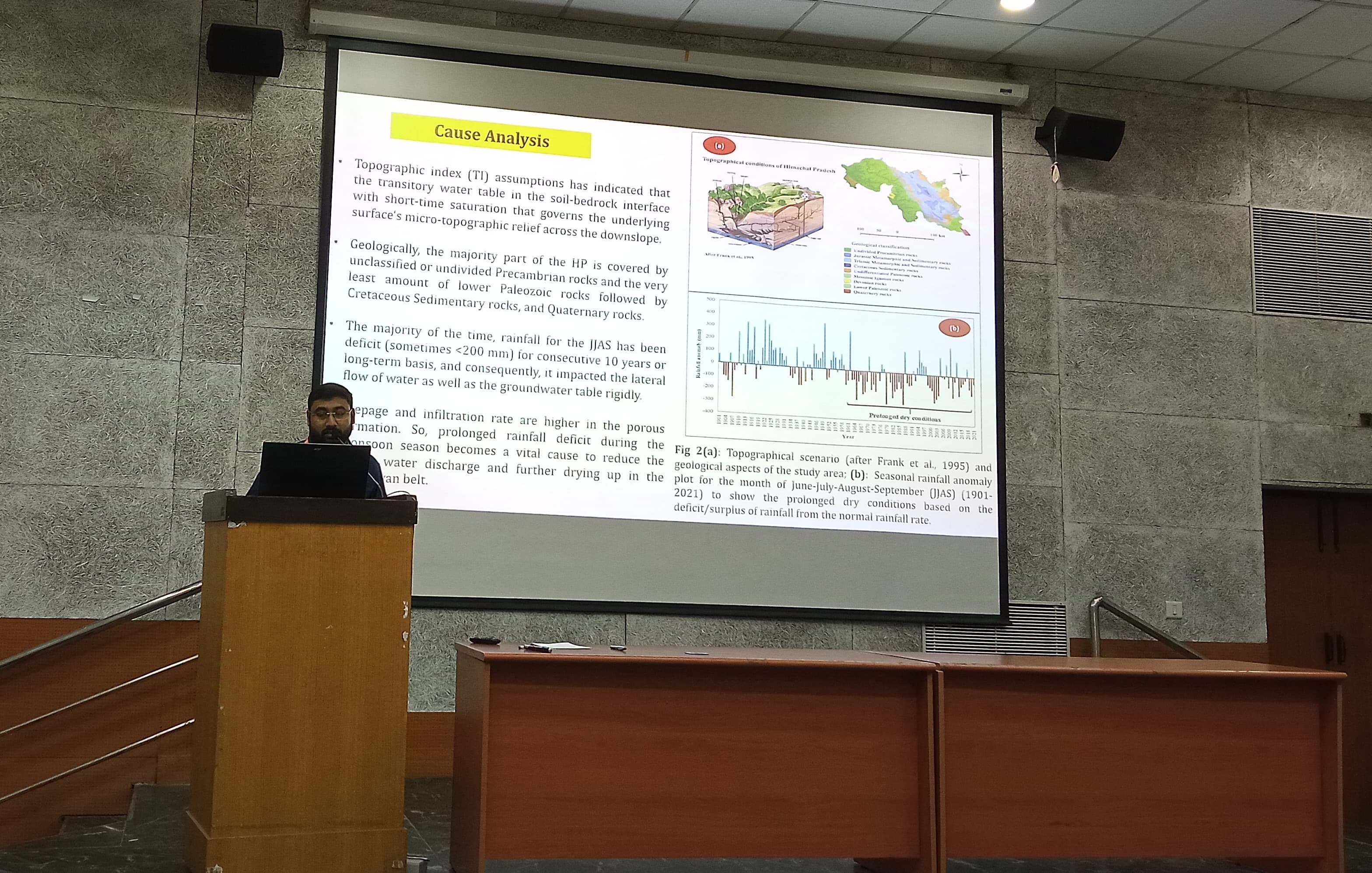 Publications (Suraj Kumar Mallick)